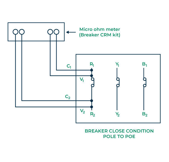 What is Vacuum Circuit Breaker? - GeeksforGeeks