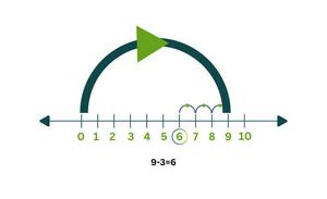 Number Lines - GeeksforGeeks