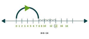 Number Lines - GeeksforGeeks