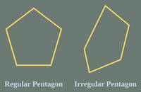 Pentagon in Maths | Shape, Parts, Types, Examples - GeeksforGeeks