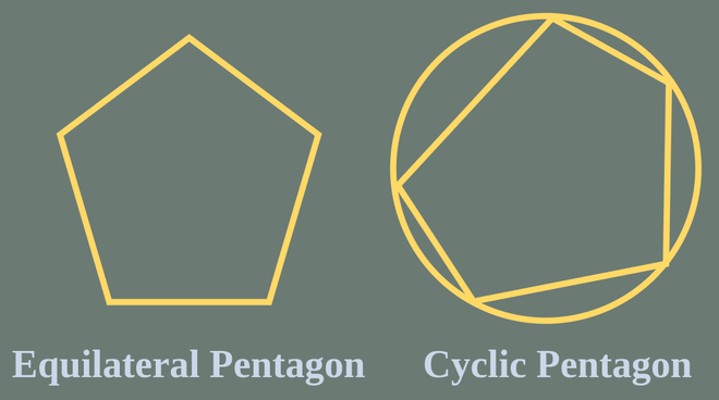 Pentagon in Maths | Shape, Parts, Types, Examples - GeeksforGeeks