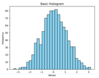 Plotting Histogram in Python using Matplotlib - GeeksforGeeks