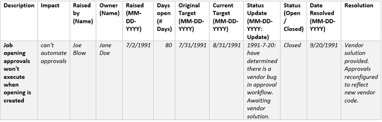 What is RAID Log in project management? - GeeksforGeeks
