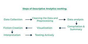 What are Descriptive Analytics? Working and Examples - GeeksforGeeks