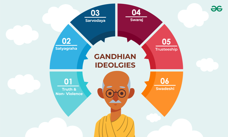 Gandhian Ideologies and Gandhian Principles - GeeksforGeeks