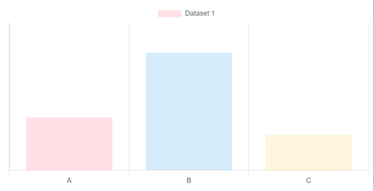 Chart.js New Axes Developer - GeeksforGeeks