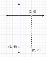 Quadrants in Geometry - GeeksforGeeks