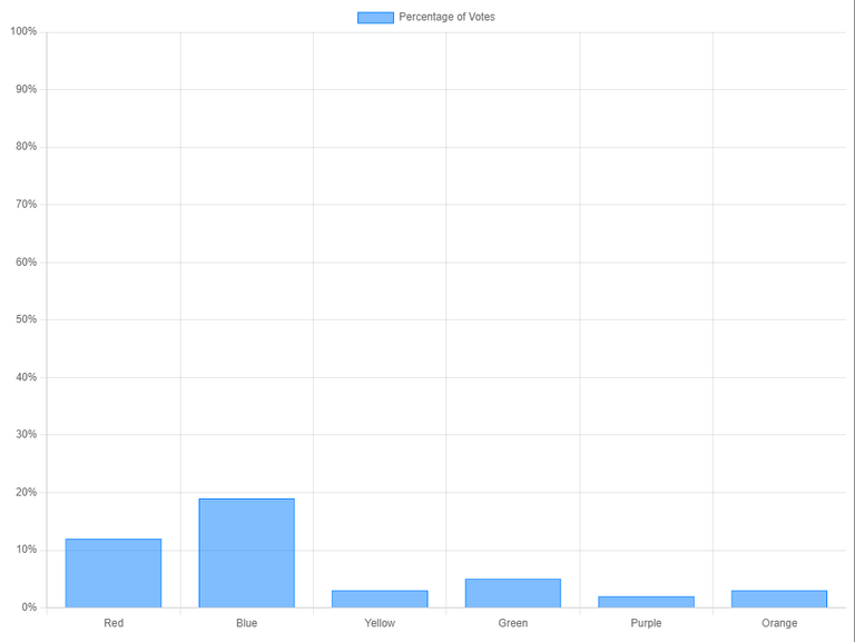Chart.js New Axes Developer - GeeksforGeeks