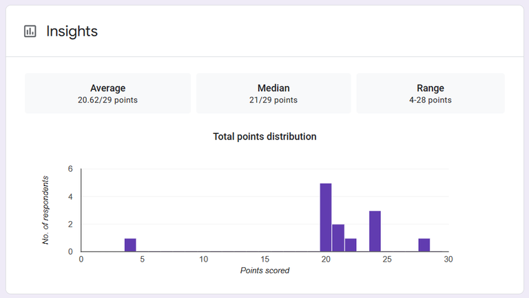 How To View Analytics On Google Forms - GeeksforGeeks