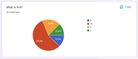 How To View Analytics On Google Forms - GeeksforGeeks