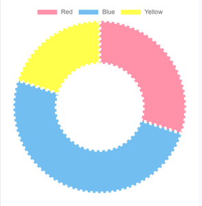 Chart.js Elements Configuration - GeeksforGeeks