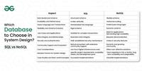 SQL vs. NoSQL - Which Database to Choose in System Design? - GeeksforGeeks