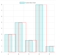 Chart.js New Charts Developer | GeeksforGeeks