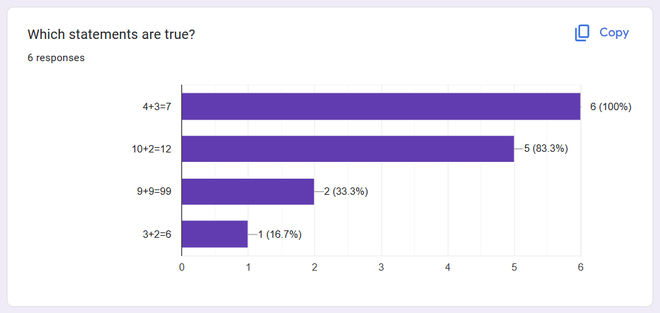 How To View Analytics On Google Forms - GeeksforGeeks