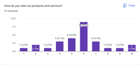 How To View Analytics On Google Forms - GeeksforGeeks