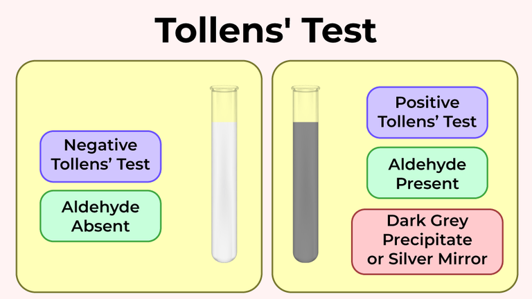 Tollens Test - GeeksforGeeks