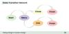 Dialog Design in Human Computer Interface(HCI) - GeeksforGeeks