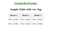 HTML th Tag - GeeksforGeeks