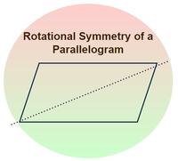 Rotational Symmetry: Definition, Angle, Order, and Examples