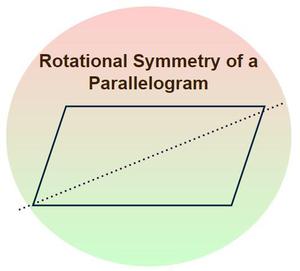 Rotational Symmetry - GeeksforGeeks