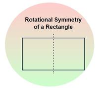 Rotational Symmetry: Definition, Angle, Order, and Examples