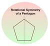 Rotational Symmetry - GeeksforGeeks