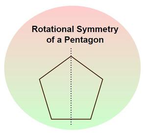 Rotational Symmetry - GeeksforGeeks