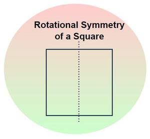 Rotational Symmetry - GeeksforGeeks