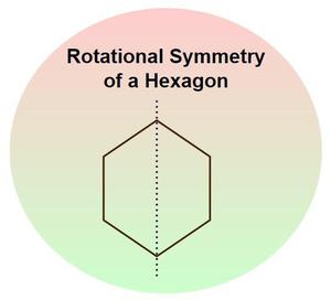 Rotational Symmetry - GeeksforGeeks