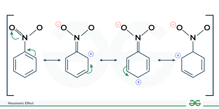 Mesomeric Effect - GeeksforGeeks