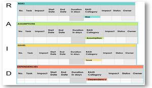 What is the Structure of Raid Log? - GeeksforGeeks