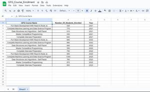 How to Add Trendline in Google Sheets - GeeksforGeeks