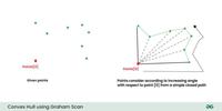 Convex Hull Algorithm - GeeksforGeeks
