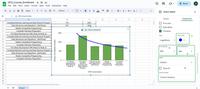 How to Add Trendline in Google Sheets - GeeksforGeeks