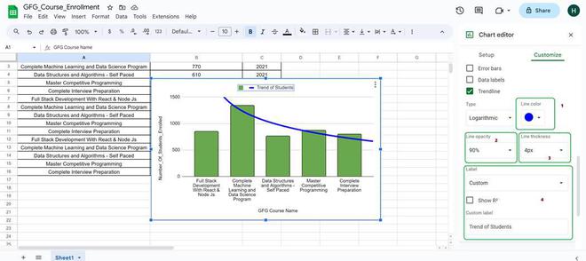How to Add Trendline in Google Sheets - GeeksforGeeks