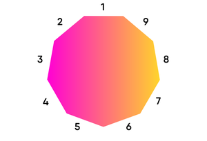 Nonagon | Properties, Types and Examples - GeeksforGeeks