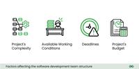 Software Development Team Structure - Deciding Factors, Approaches ...
