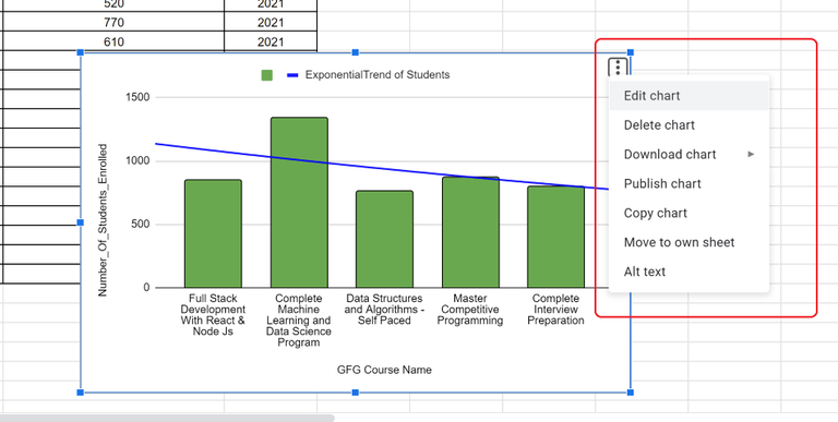 How to Add Trendline in Google Sheets - GeeksforGeeks