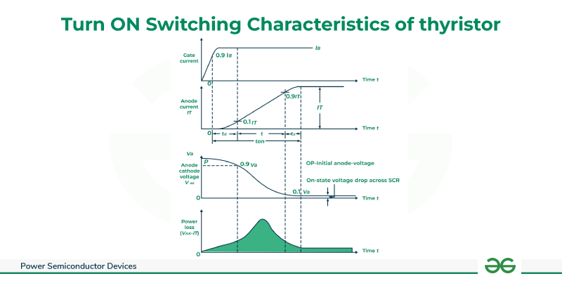 Power Semiconductor Devices GeeksforGeeks