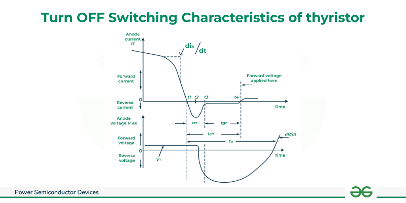 Power Semiconductor Devices GeeksforGeeks