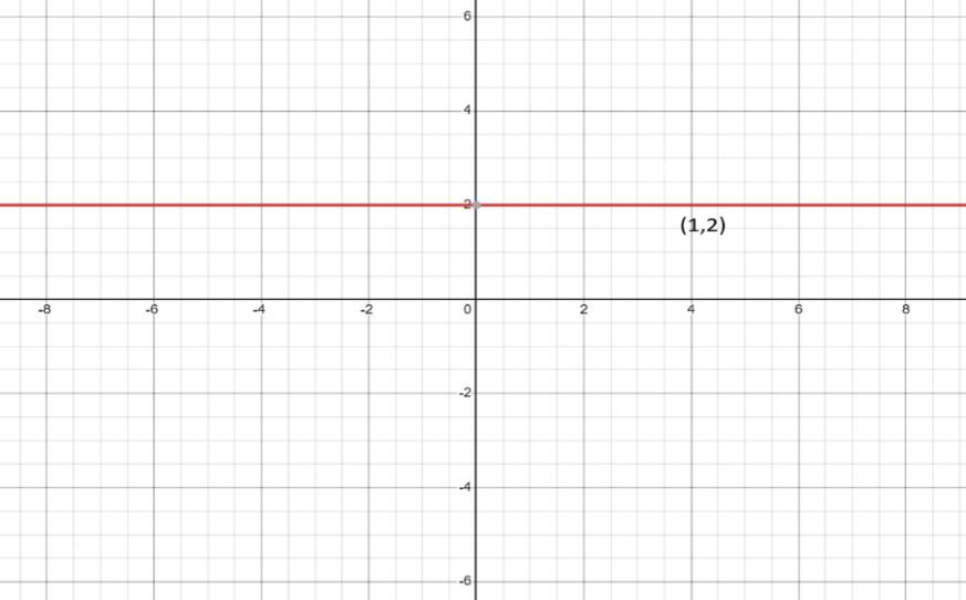 Graph of Polynomial Functions | GeeksforGeeks