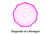 Nonagon | Properties, Types and Examples - GeeksforGeeks