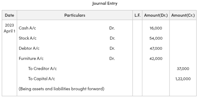 Journal Entry Questions and Solutions - GeeksforGeeks