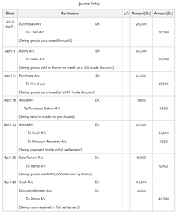 Journal Entry Questions and Solutions - GeeksforGeeks
