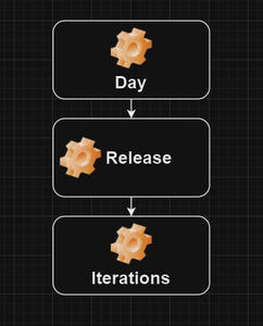 What are the Characteristics of the Agile Development Method? - GeeksforGeeks