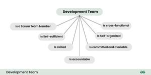 What is a Scrum Team? Structure, Roles and Responsibilities - GeeksforGeeks