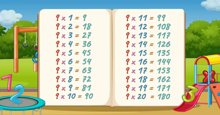 Tricks to Learn Table of 9 - GeeksforGeeks