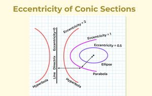 Eccentricity Formula of Circle, Parabola, Ellipse, Hyperbola - GeeksforGeeks