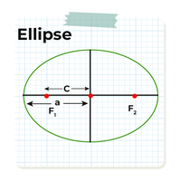 Eccentricity Formula of Circle, Parabola, Ellipse, Hyperbola ...
