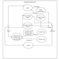 Designing Instagram | System Design - GeeksforGeeks